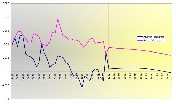Case Studies for the 2007 Annual Meeting | Statistical Society of Canada